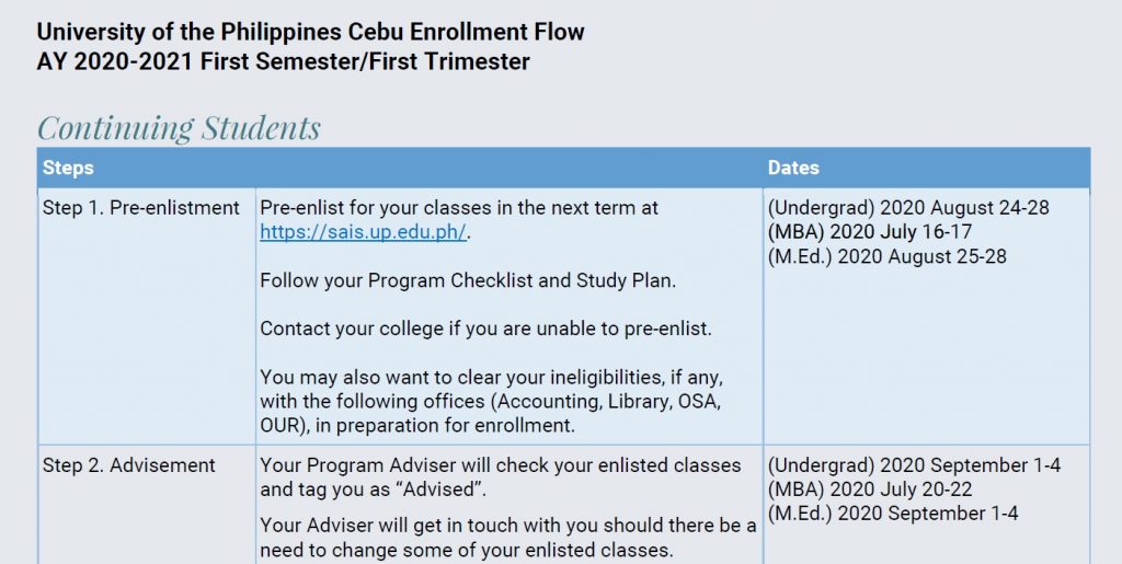 Online enrollment guide - Office of the University Registrar