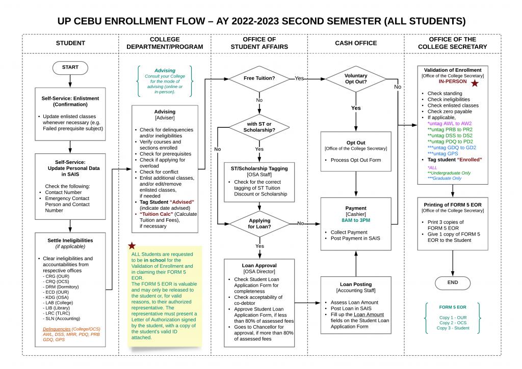 Enrollment Guide - Office of the University Registrar