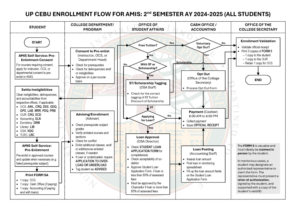 Enrollment Guide - Office of the University Registrar