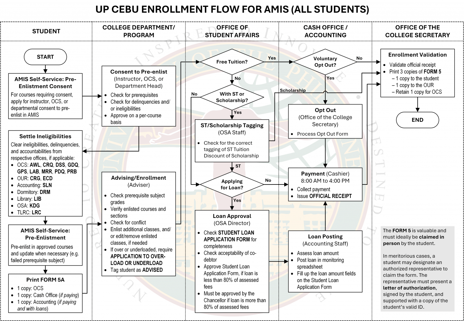Enrollment Guide - Office of the University Registrar